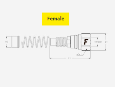Couplings for MultiFaster
